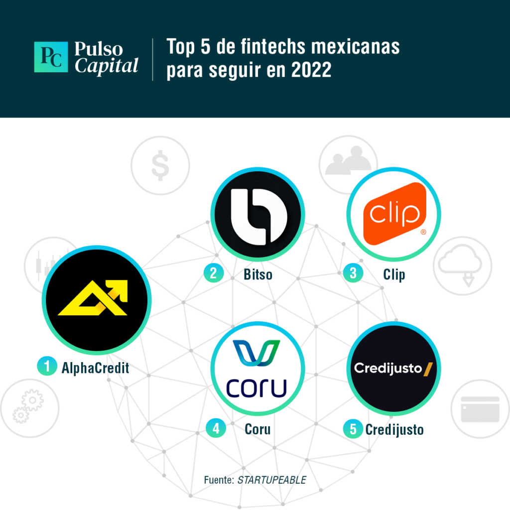 México: Top 5 Fintechs en 2022 | PulsoCapital.com