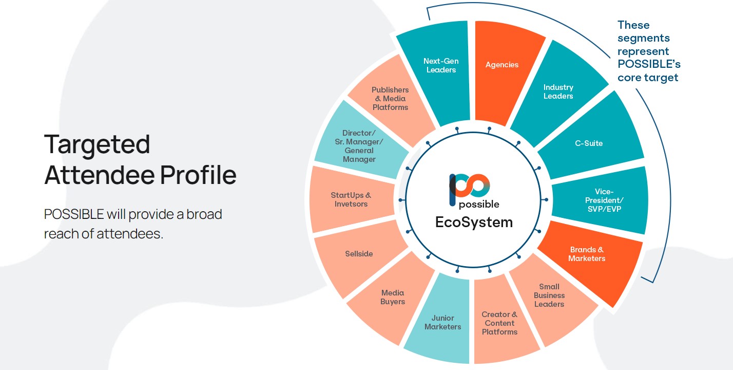 POSSIBLE Miami 2023: el evento en el que se reescribe el futuro del ...