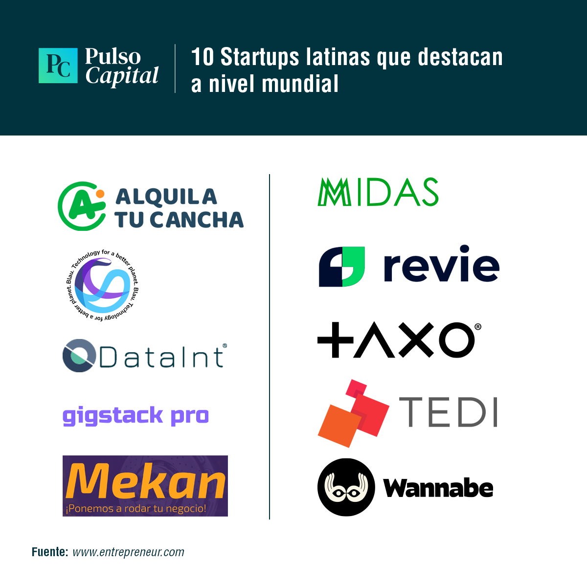 10 Startups latinas que destacan a nivel mundial | PulsoCapital.com