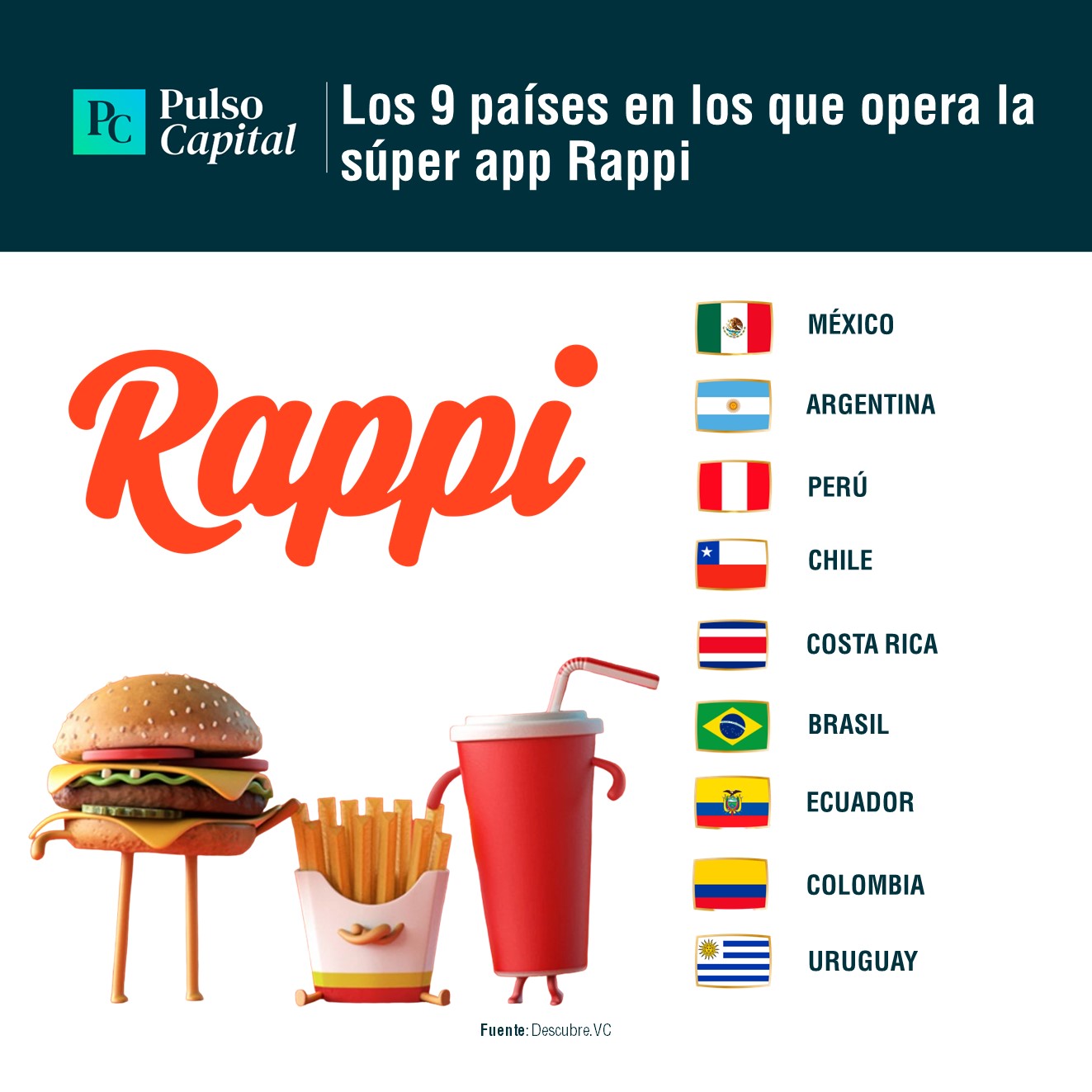 Los 9 países en los que ya opera la súper app Rappi | PulsoCapital.com