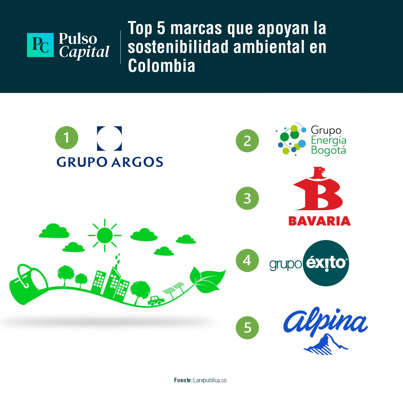 Top 5 marcas que apoyan la sostenibilidad ambiental en Colombia ...